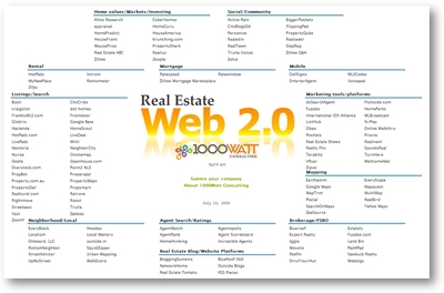 An Updated Real Estate 2.0 Mind Map - GeekEstate Blog